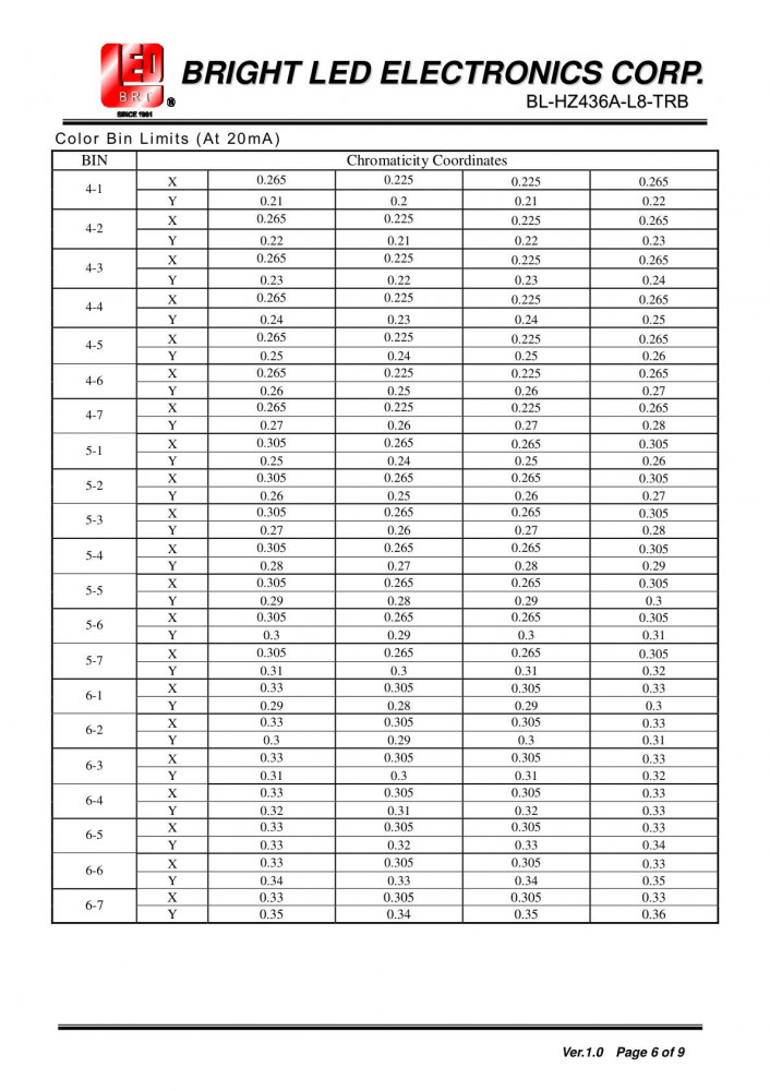 BL-HZ436A-L8-TRB datasheet page 6