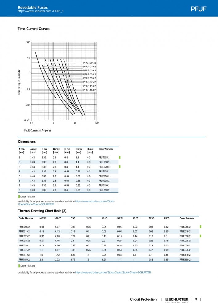 PFUF.050.2 technical document page 3