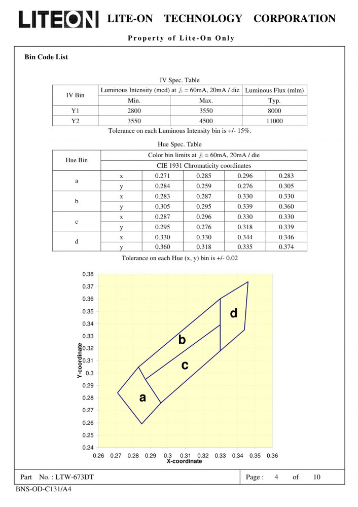 LTW-673DT datasheet page 4