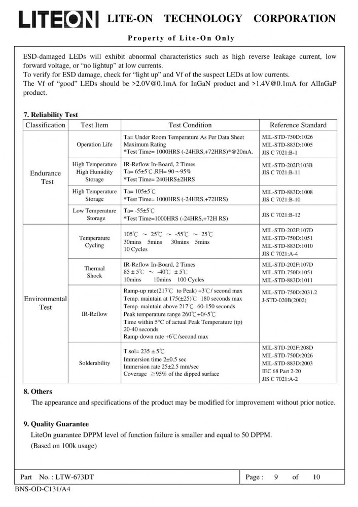 LTW-673DT datasheet page 9