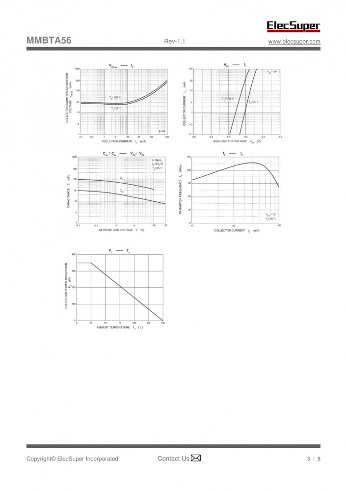 MMBTA56 datasheet page 3