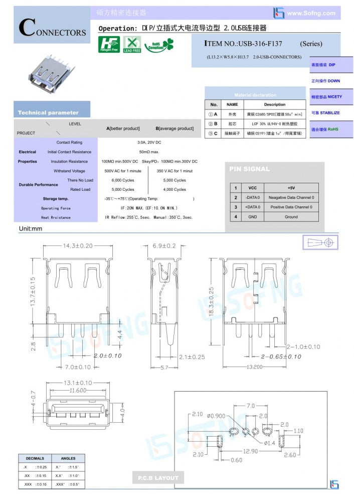 SOFNG USB-316-F137 technical document