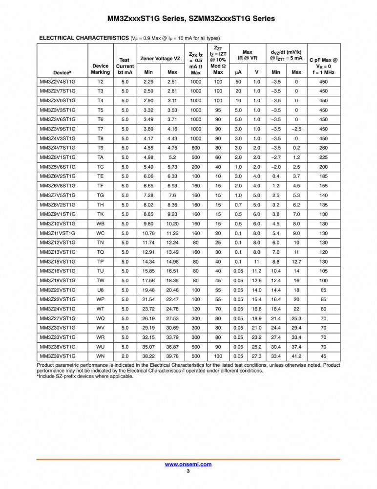 MM3Z3V3ST1G datasheet page 3