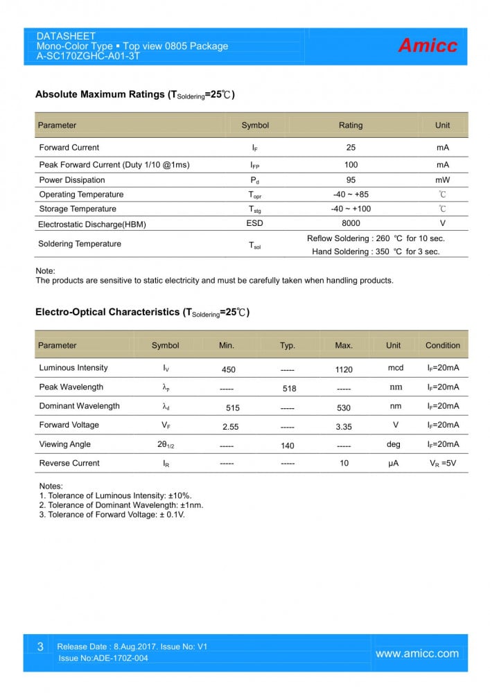 A-SC170ZGHC-A01-3T datasheet page 3