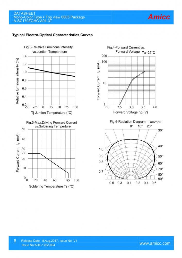 A-SC170ZGHC-A01-3T datasheet page 6