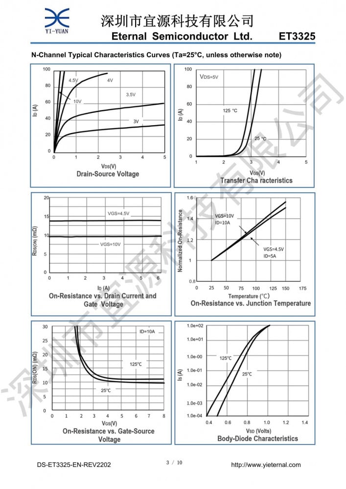 ET3325 datasheet page 3