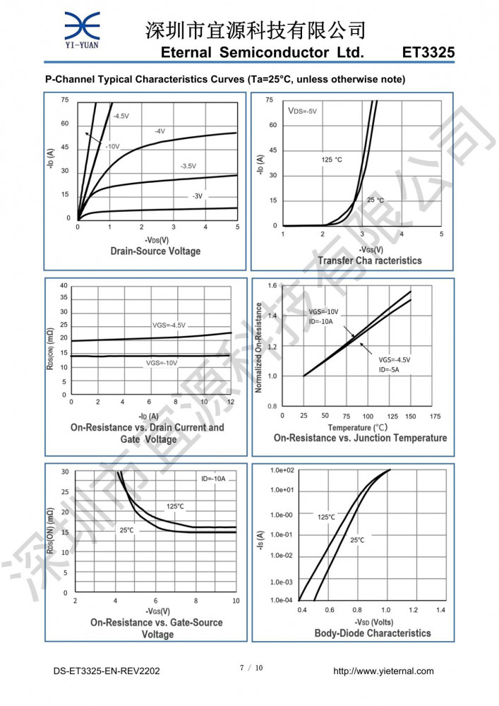 ET3325 datasheet page 7