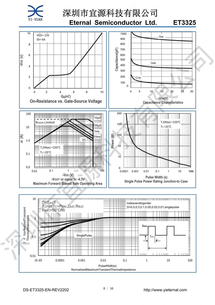 ET3325 datasheet page 8