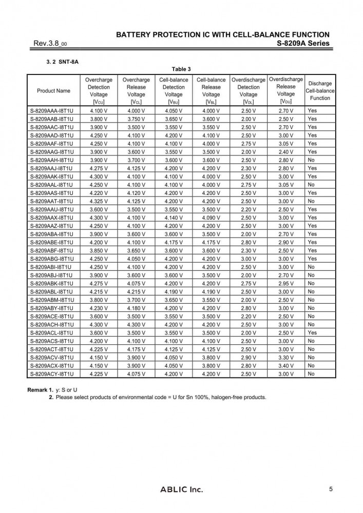 S-8209A datasheet page 5