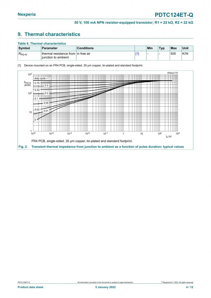 PDTC124ET-QR datasheet page 4