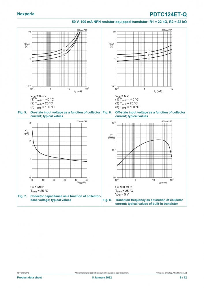 PDTC124ET-QR datasheet page 6
