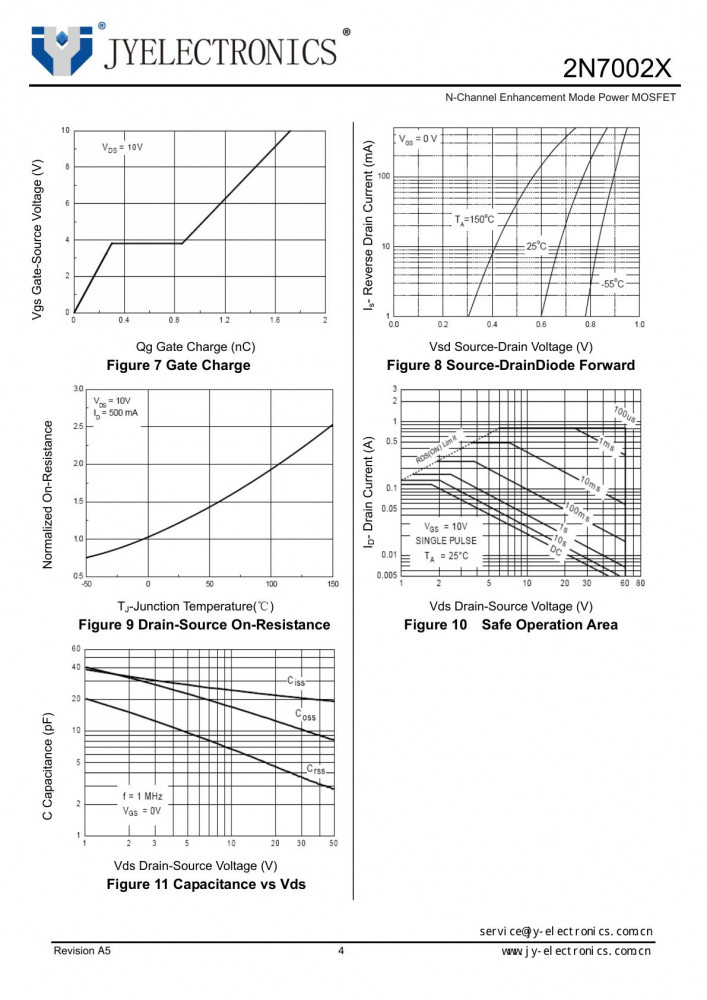 2N7002X datasheet page 4