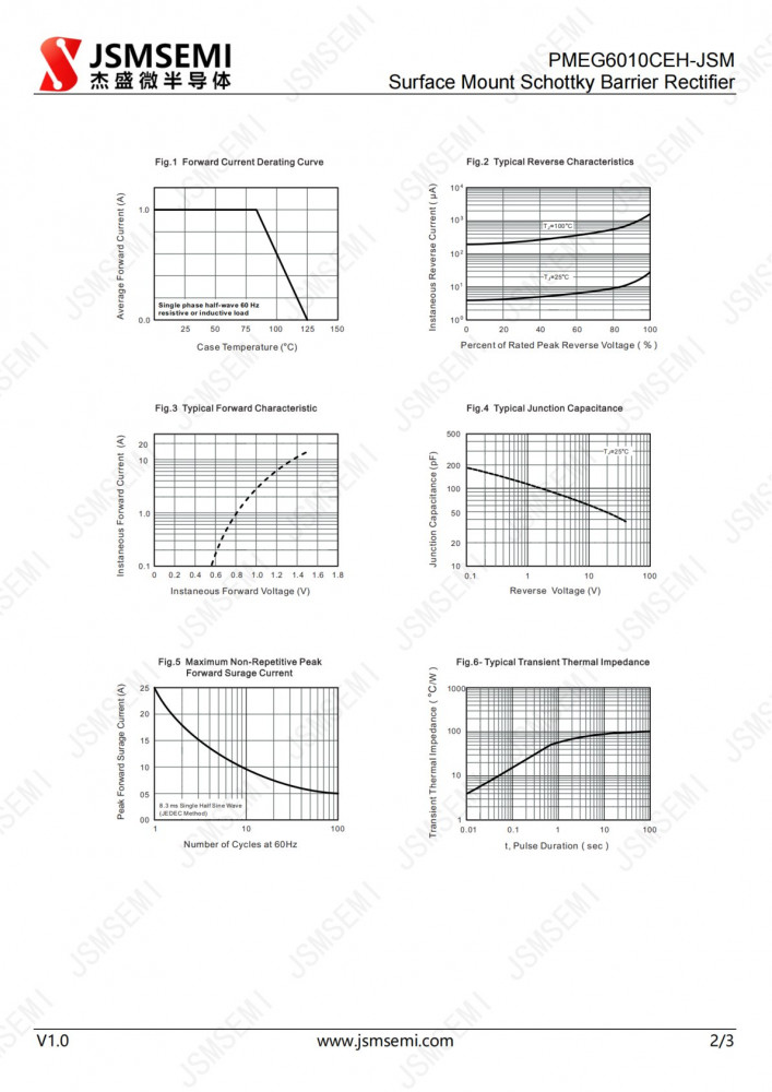 PMEG6010CEH-JSM datasheet page 2