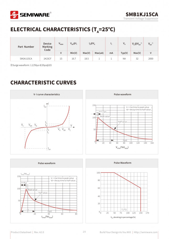 SMB1KJ15CA datasheet page 2