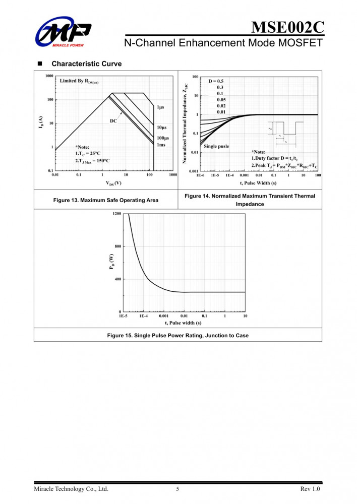 MSE002C datasheet page 5