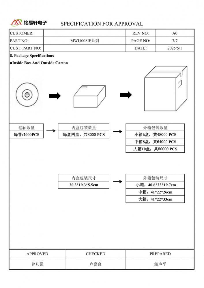 MWI1008IF approval document page 8