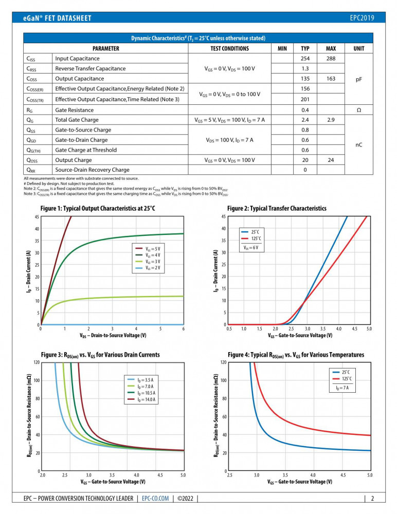 EPC2019 datasheet page 2