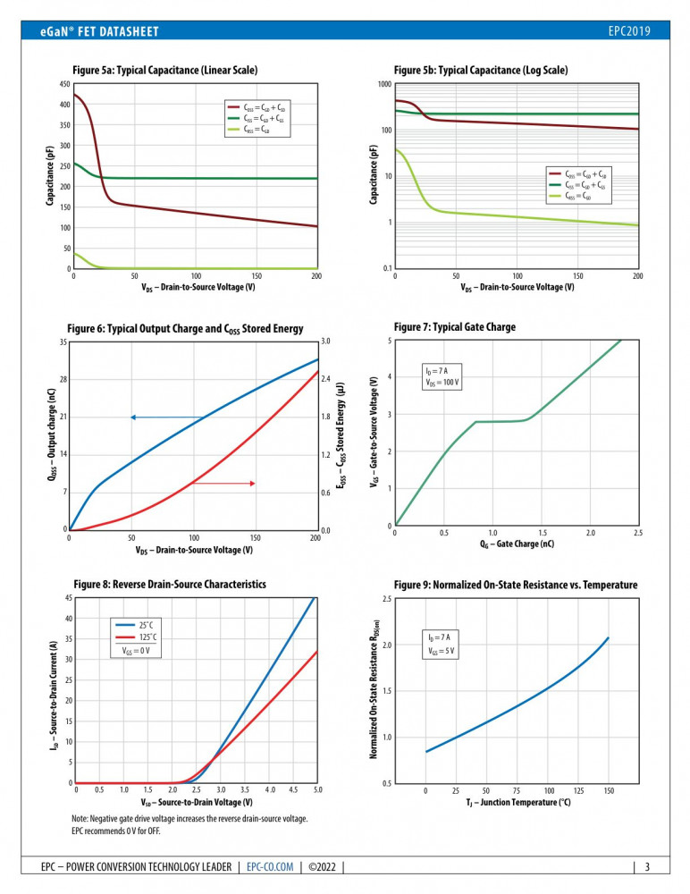 EPC2019 datasheet page 3