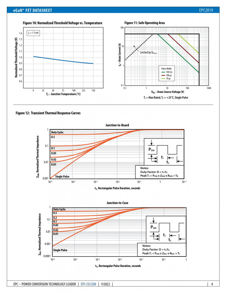 EPC2019 datasheet page 4