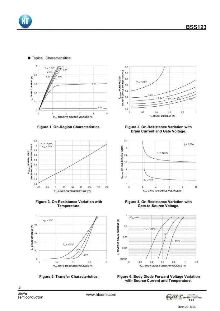 BSS123 SA datasheet page 3