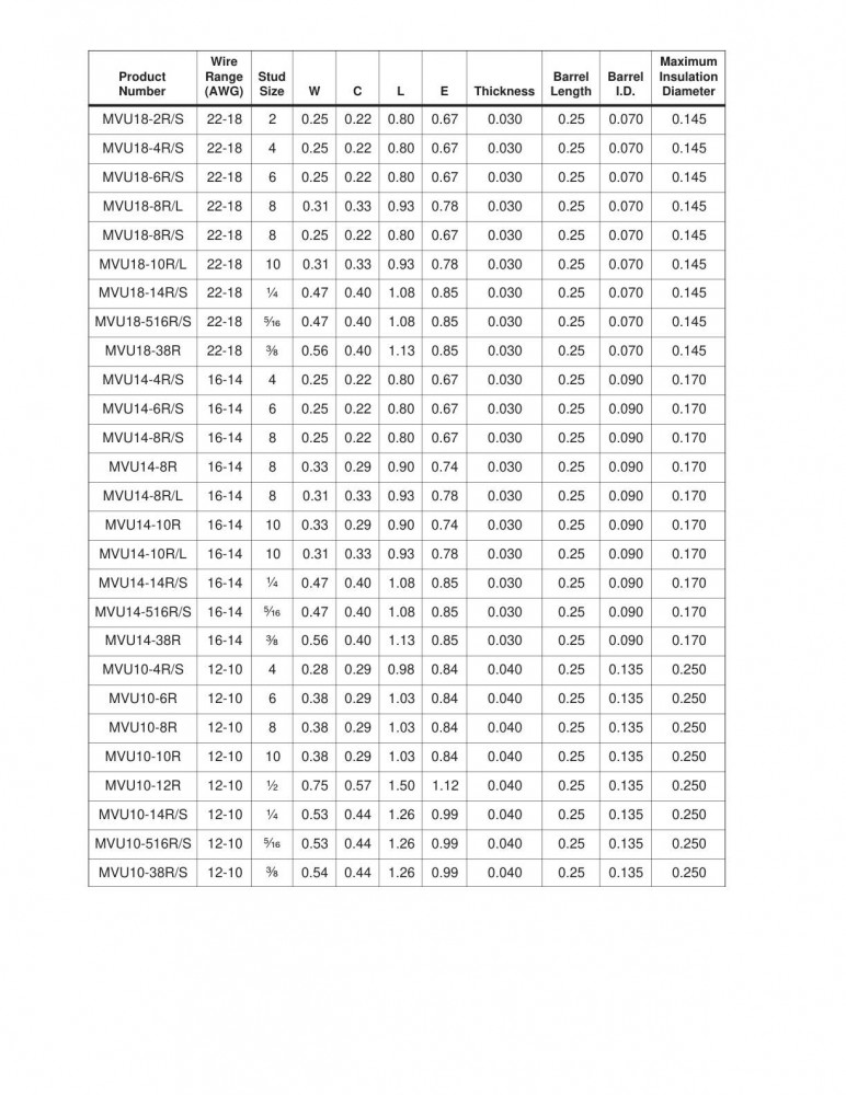 3M MVU18-516R/SK datasheet page 2