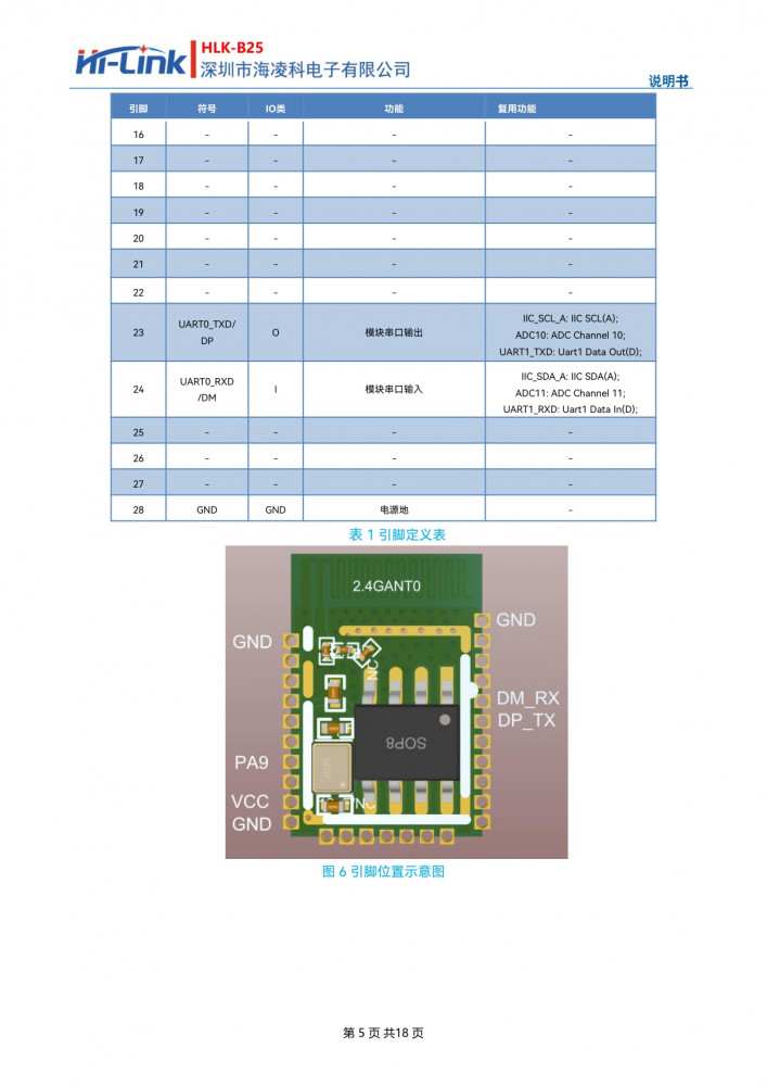 HLK-B25 datasheet page 7