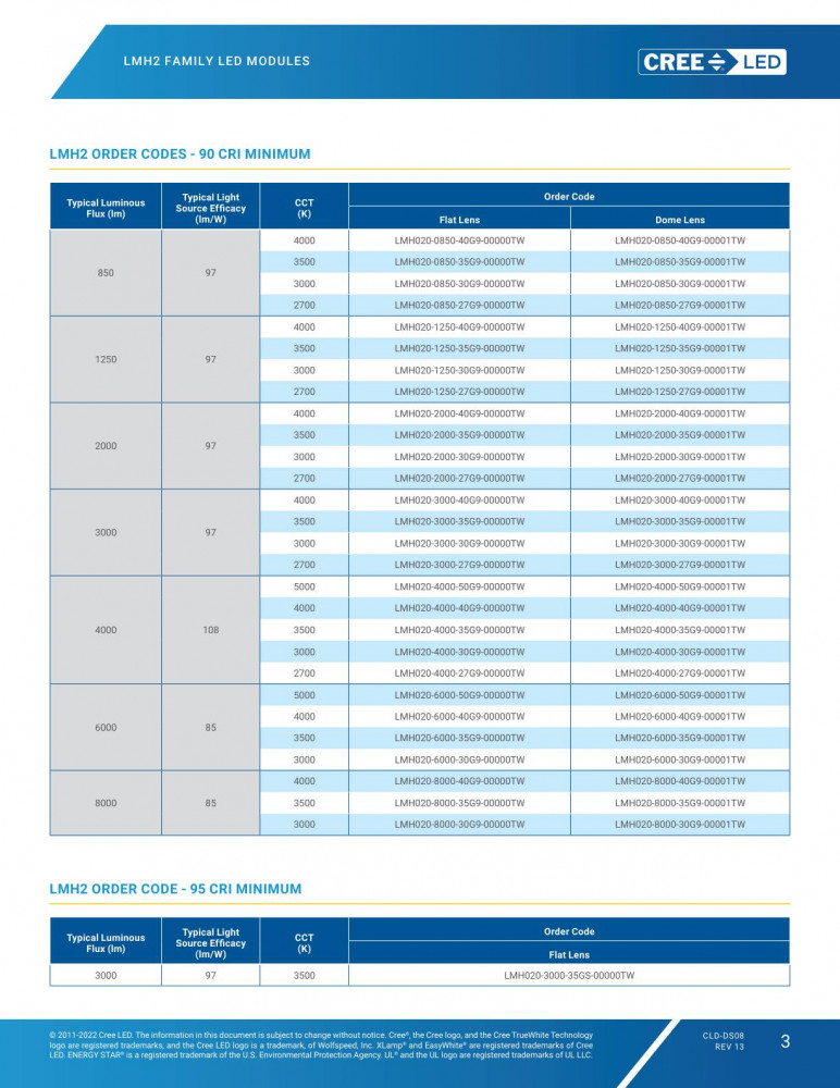 LMH2 LED module datasheet page 3