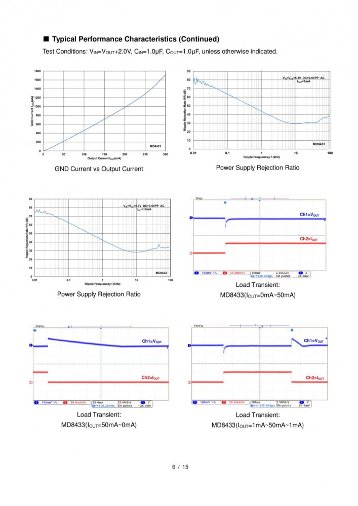 MD8436 datasheet page 6