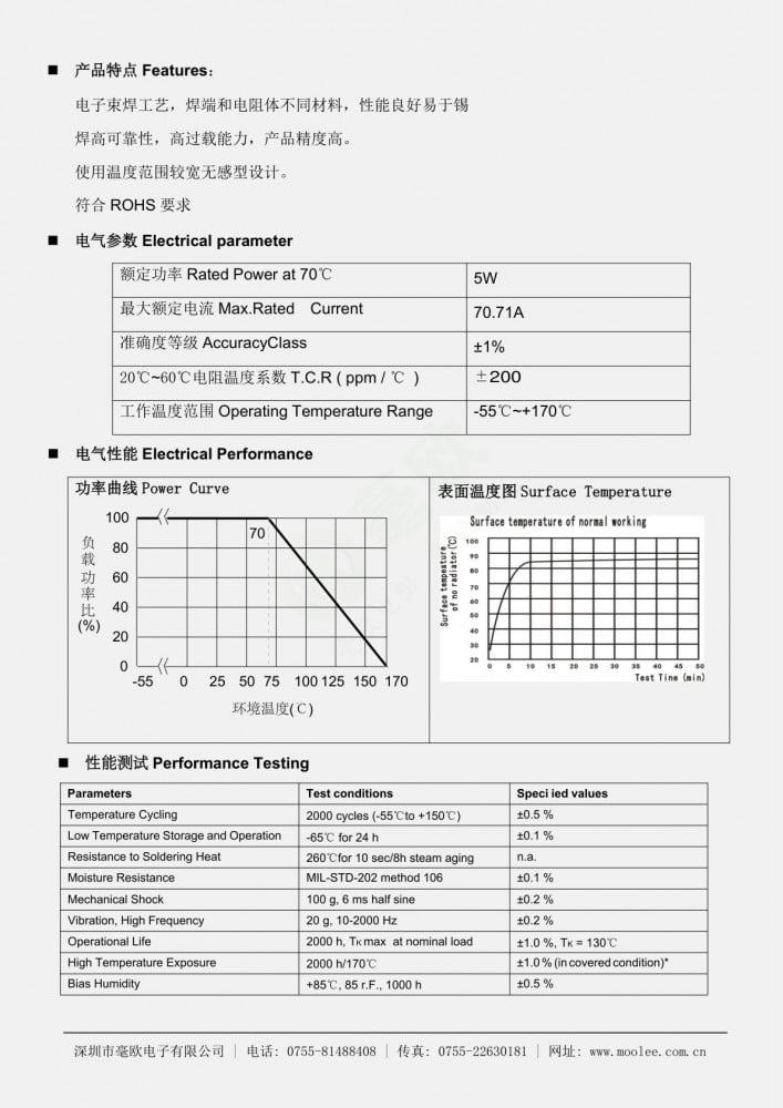 Milliohm HoLSX3920 acknowledgement page 3