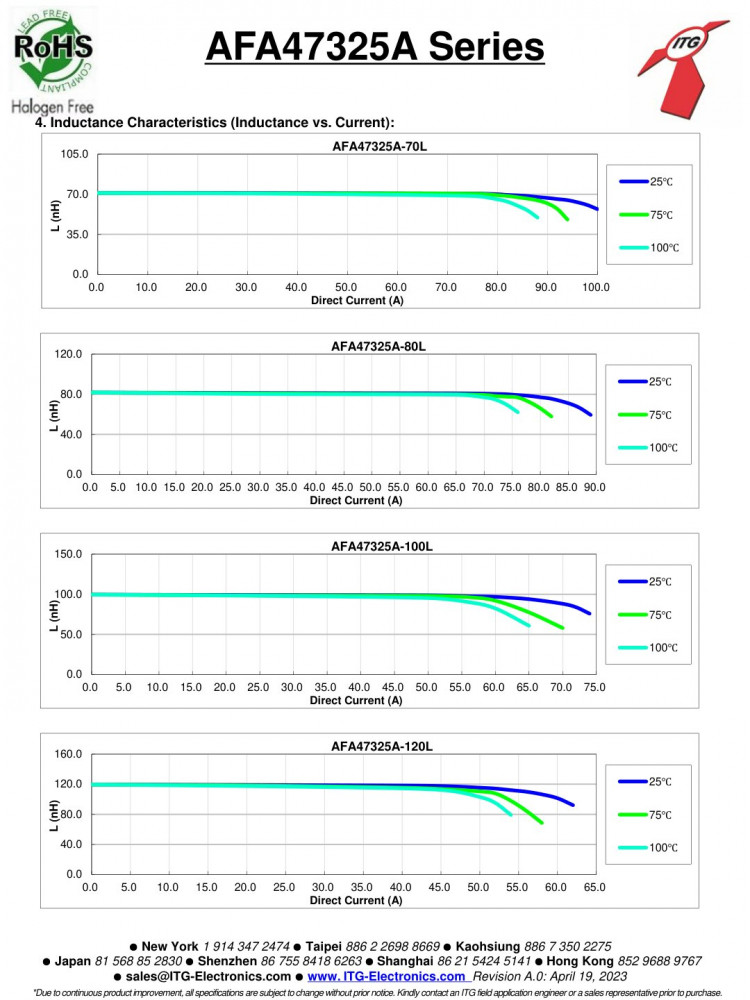 AFA47325A technical document page 2