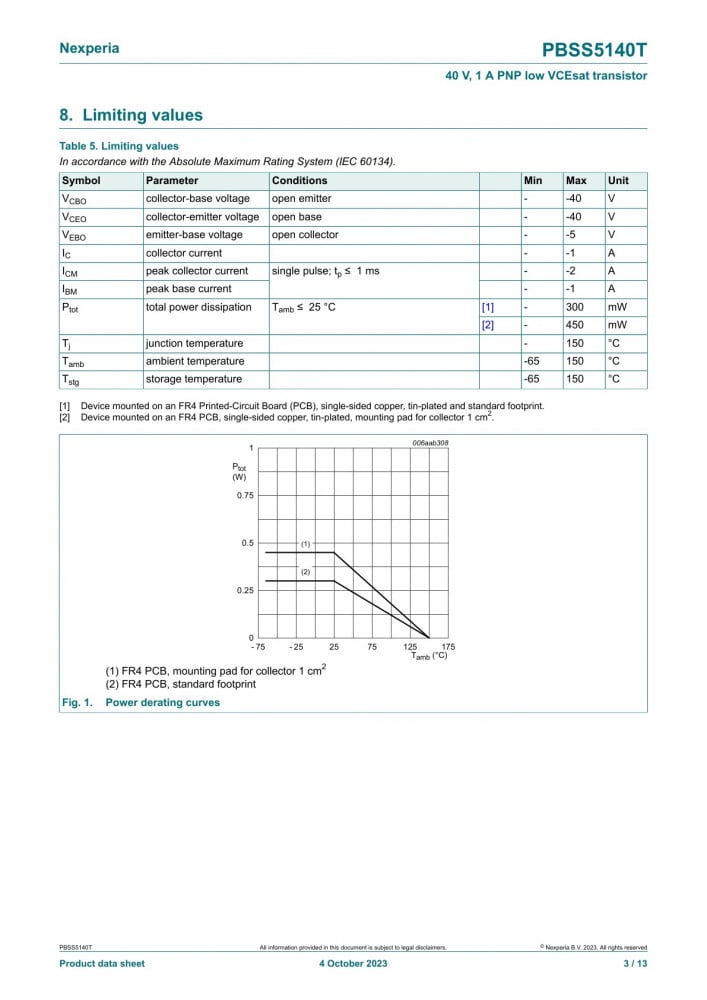 PBSS5140T datasheet page 3