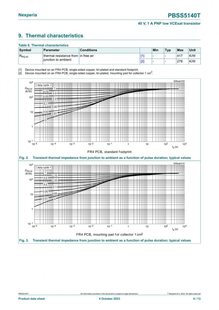 PBSS5140T datasheet page 4