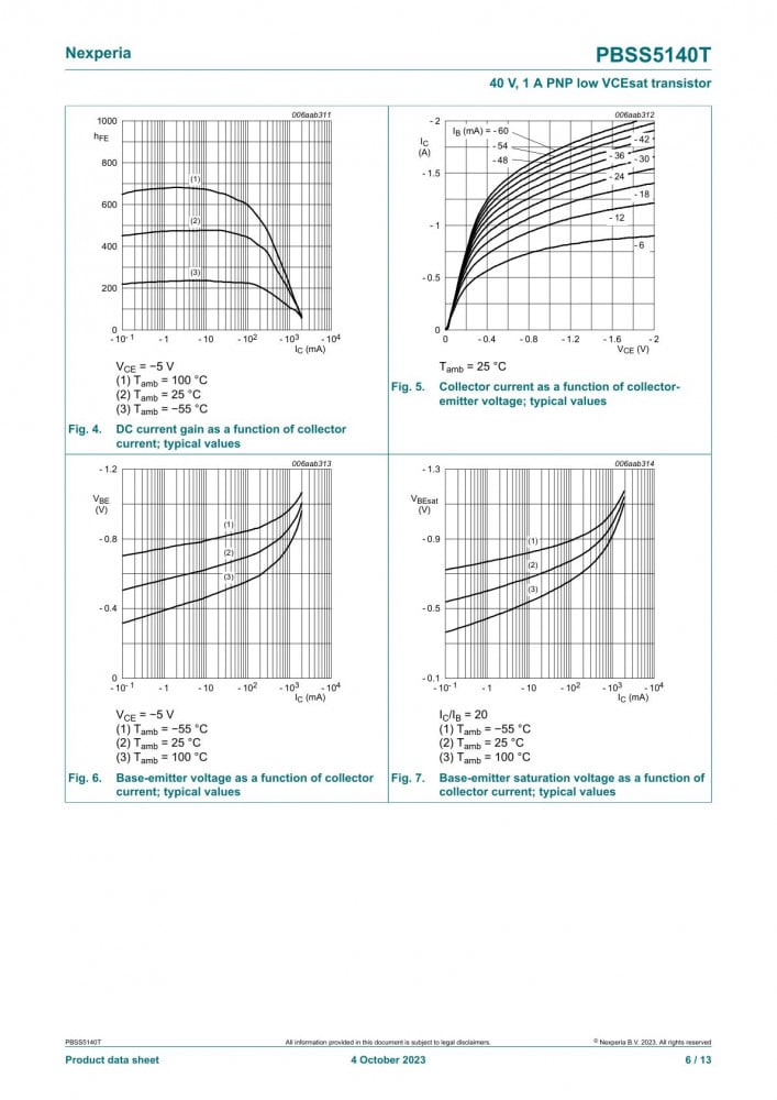PBSS5140T datasheet page 6