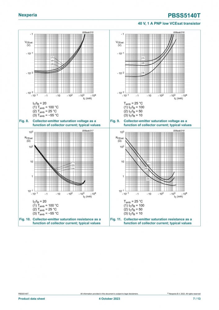 PBSS5140T datasheet page 7
