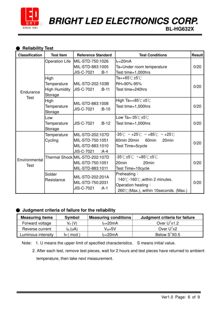 BL-HG632X datasheet page 5