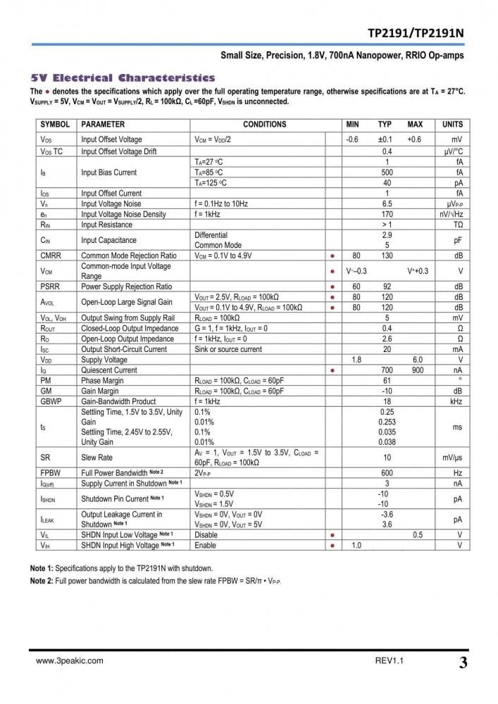 TP2191 datasheet page 3