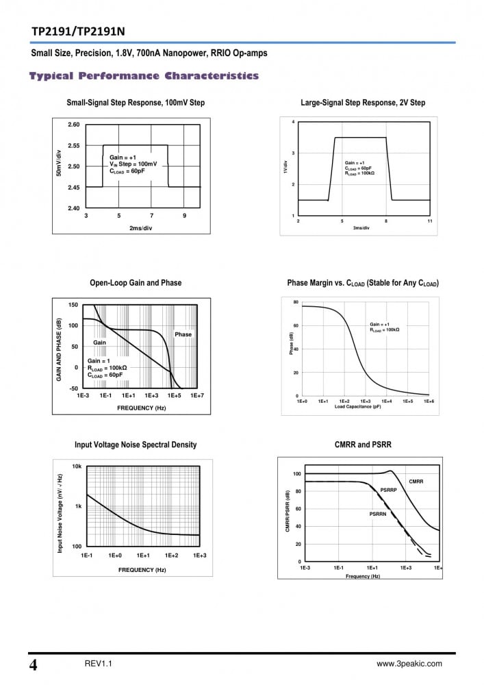 TP2191 datasheet page 4