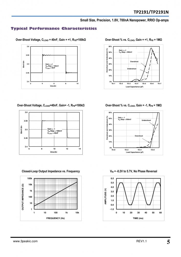 TP2191 datasheet page 5