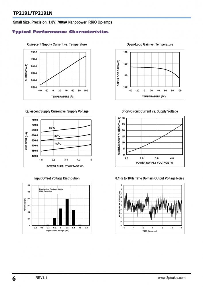TP2191 datasheet page 6