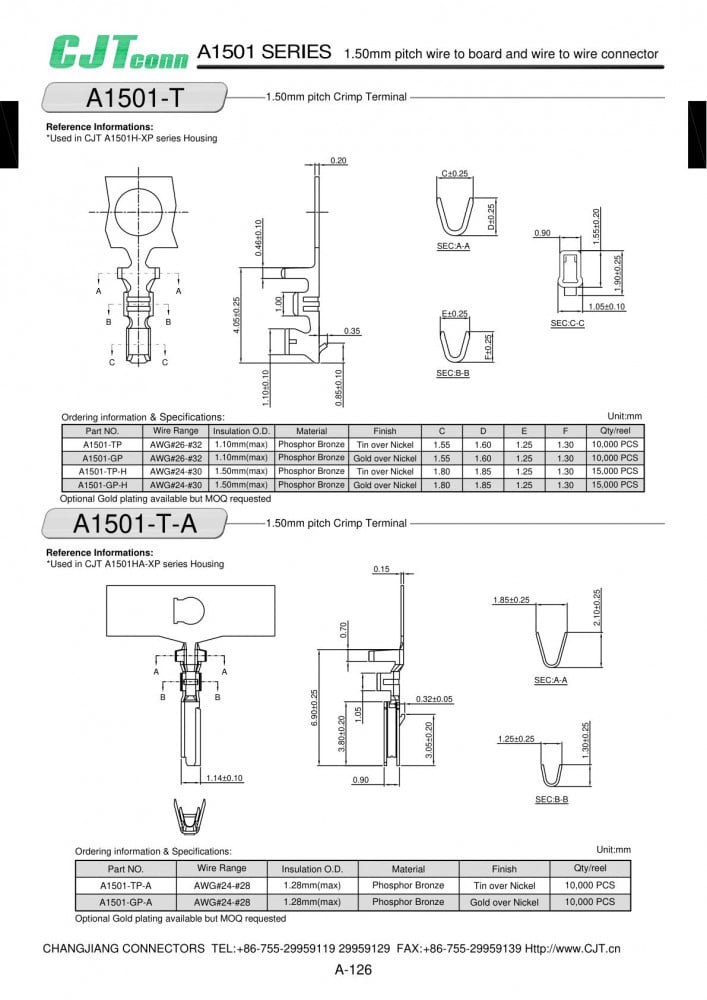 CJT A1501 series datasheet page 2