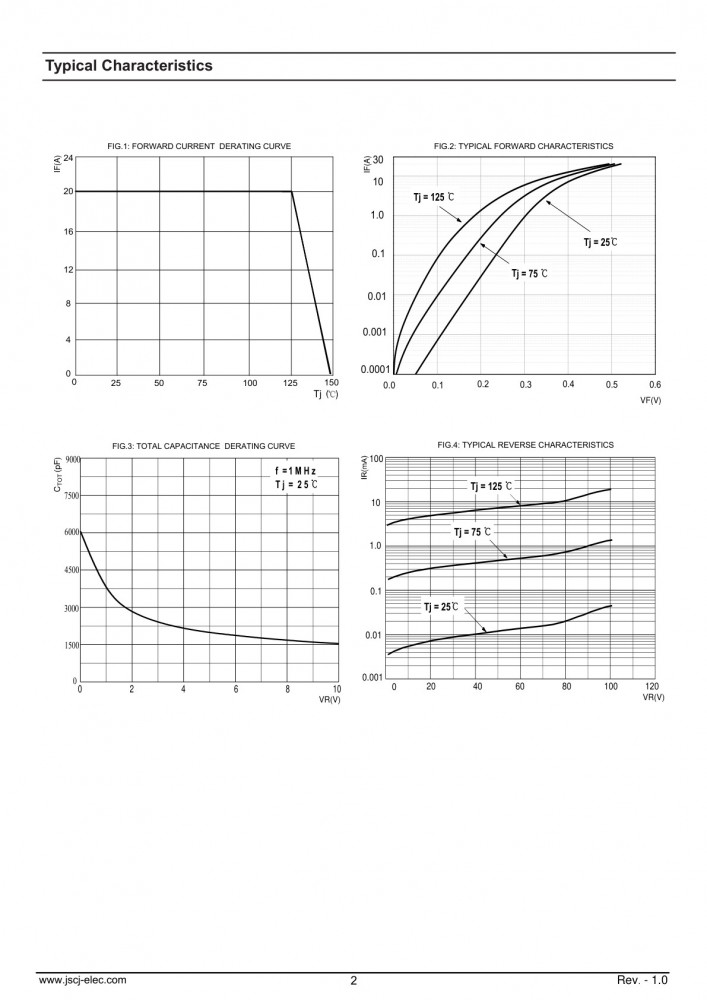 SBDF4060TCTB datasheet page 2