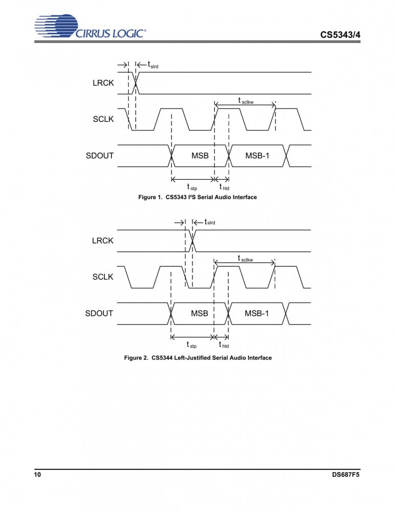 CS5343-CZZ datasheet page 10