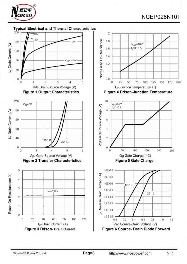 NCEP026N10T datasheet page 3