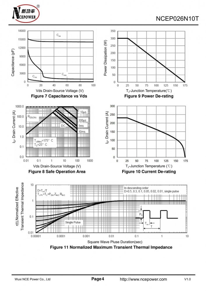 NCEP026N10T datasheet page 4
