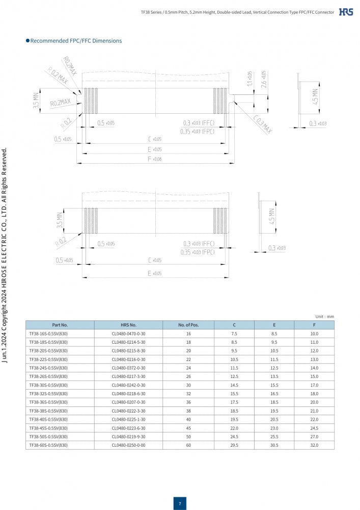 TF38 series datasheet page 7