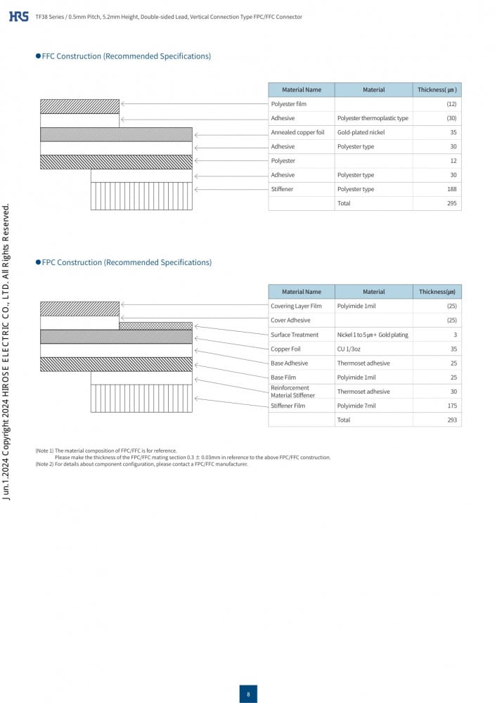 TF38 series datasheet page 8