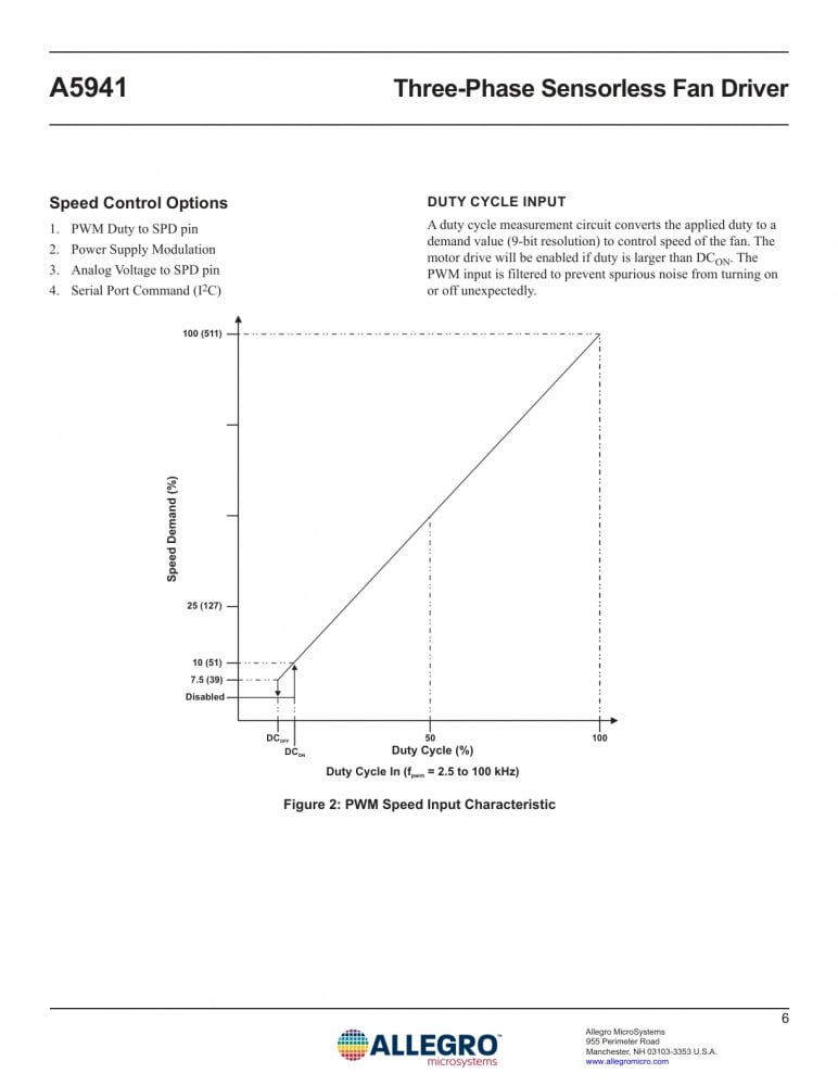 A5941GLKTR-T datasheet page 6