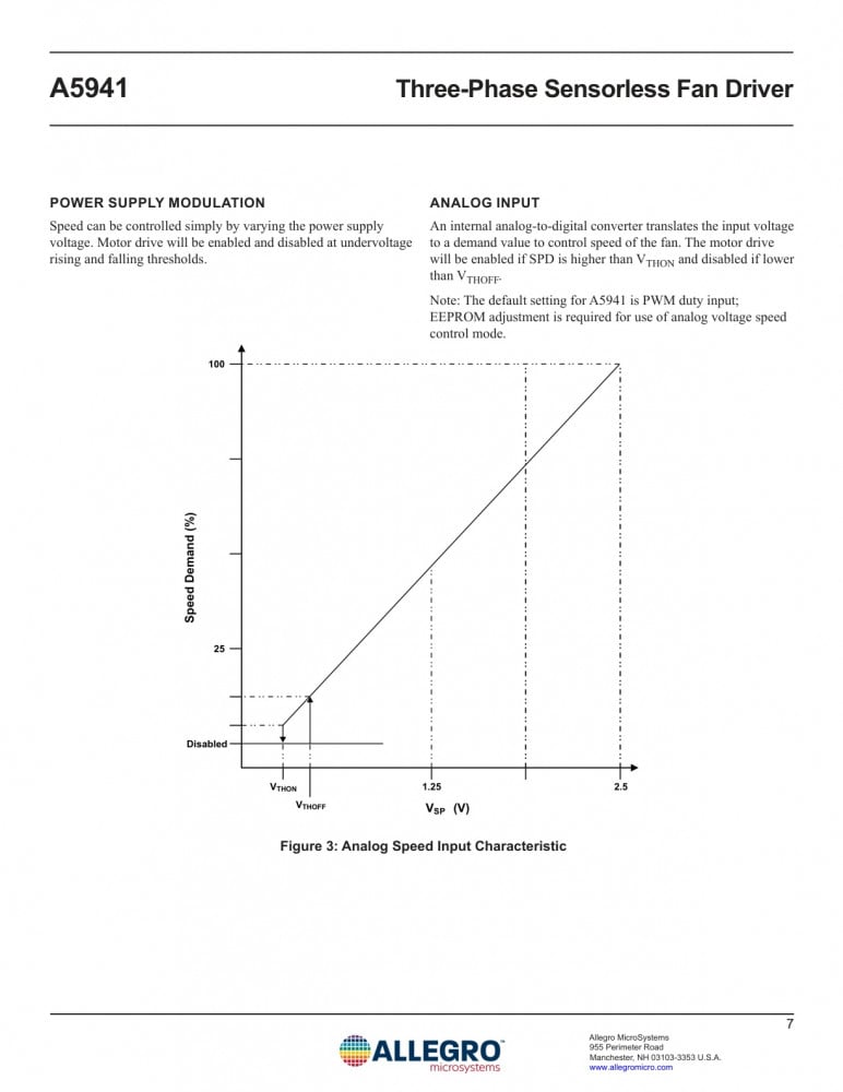 A5941GLKTR-T datasheet page 7