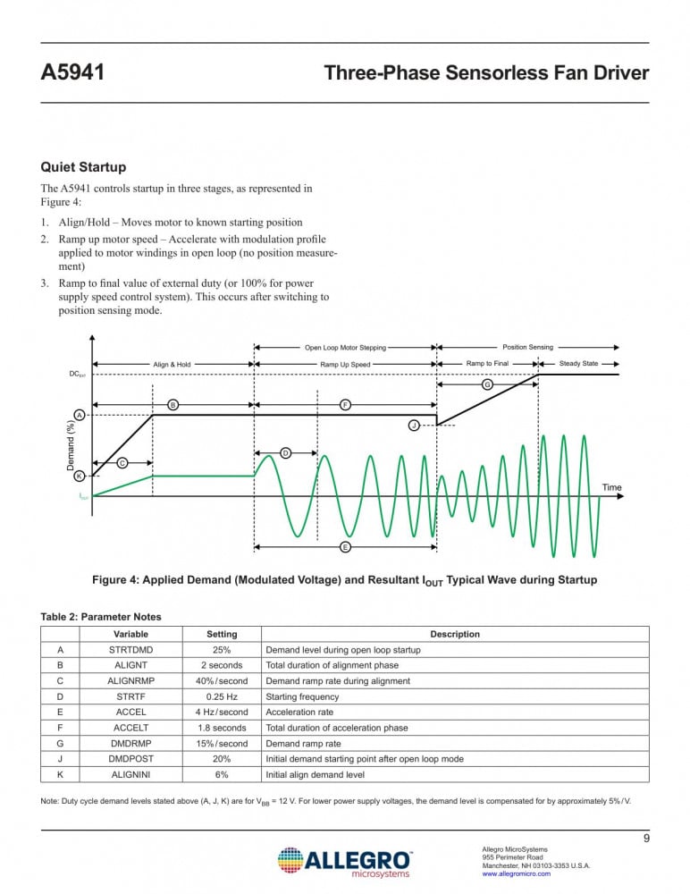 A5941GLKTR-T datasheet page 9
