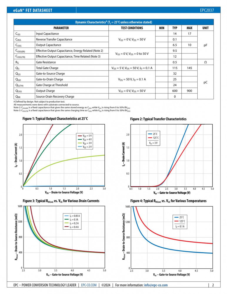 EPC2037 technical document page 2